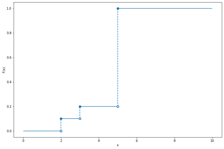 Aos Chapter03 Random Variables A Hugo Website